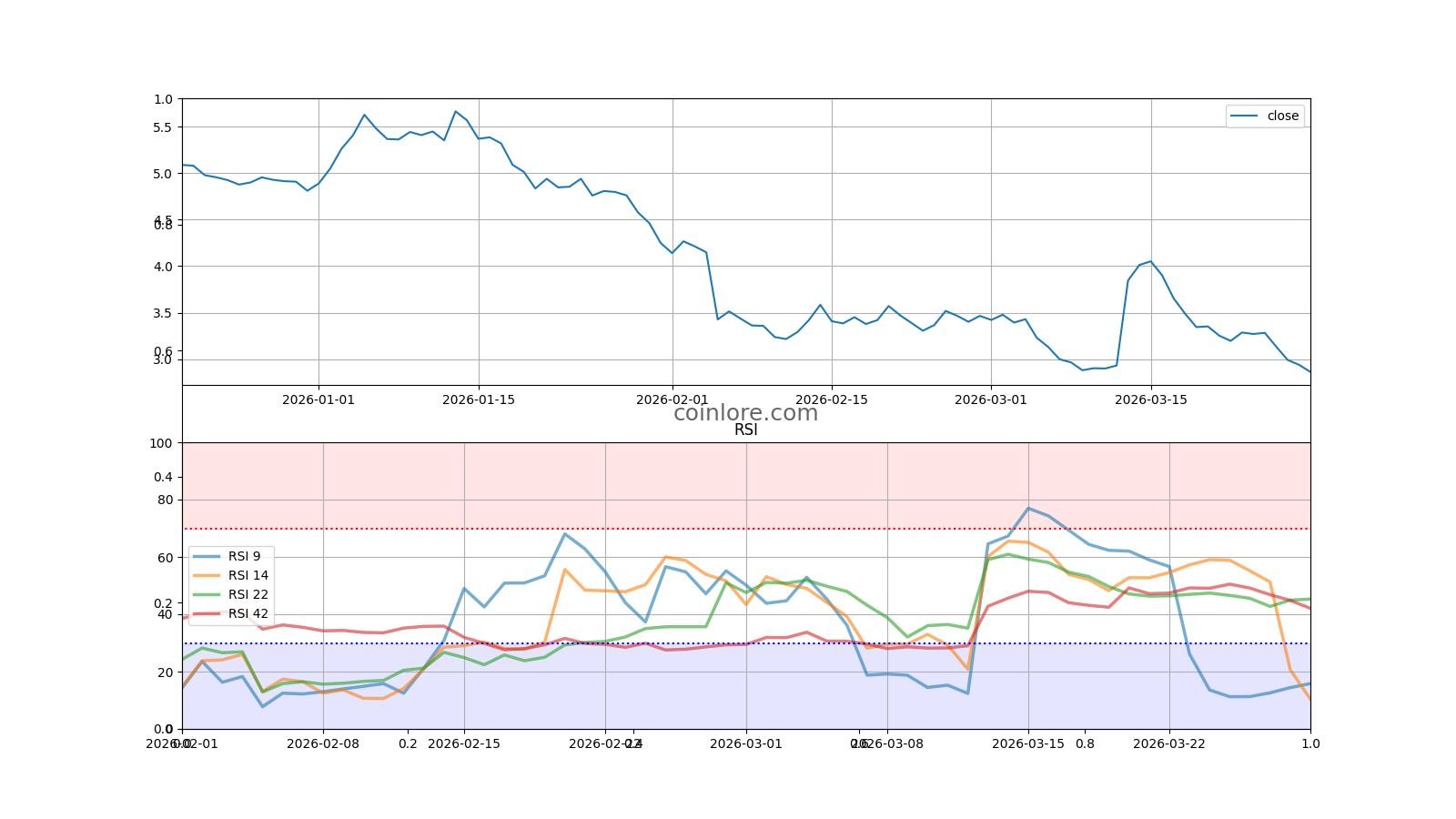 OFFICIAL TRUMP RSI indicator