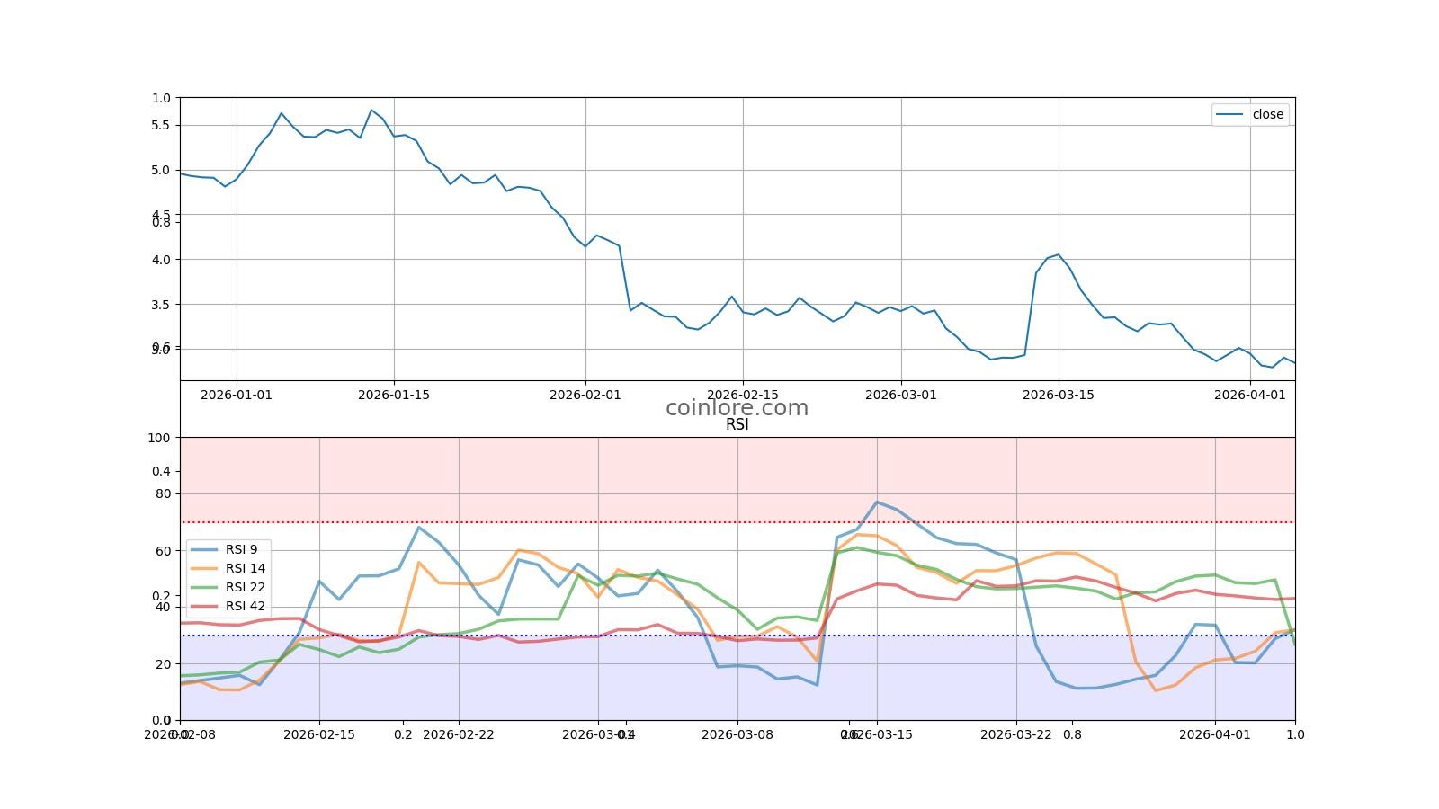 OFFICIAL TRUMP RSI indicator