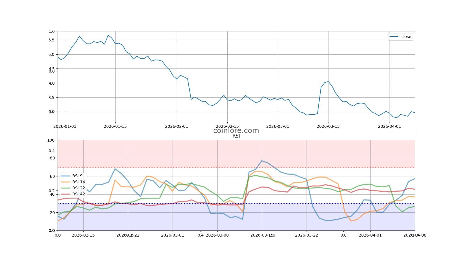 OFFICIAL TRUMP RSI indicator