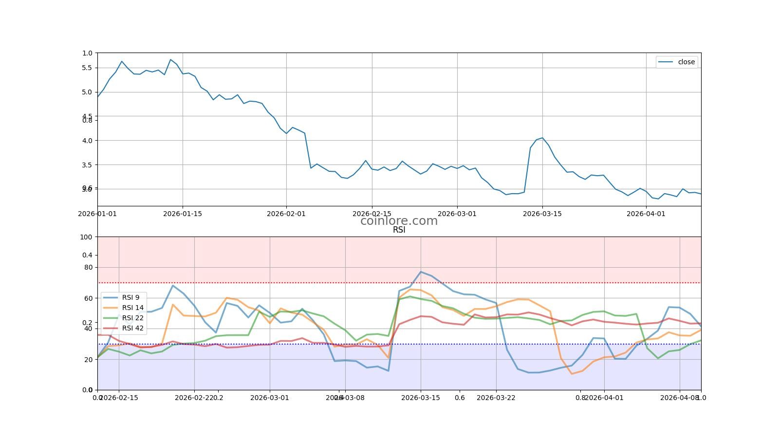 OFFICIAL TRUMP RSI indicator
