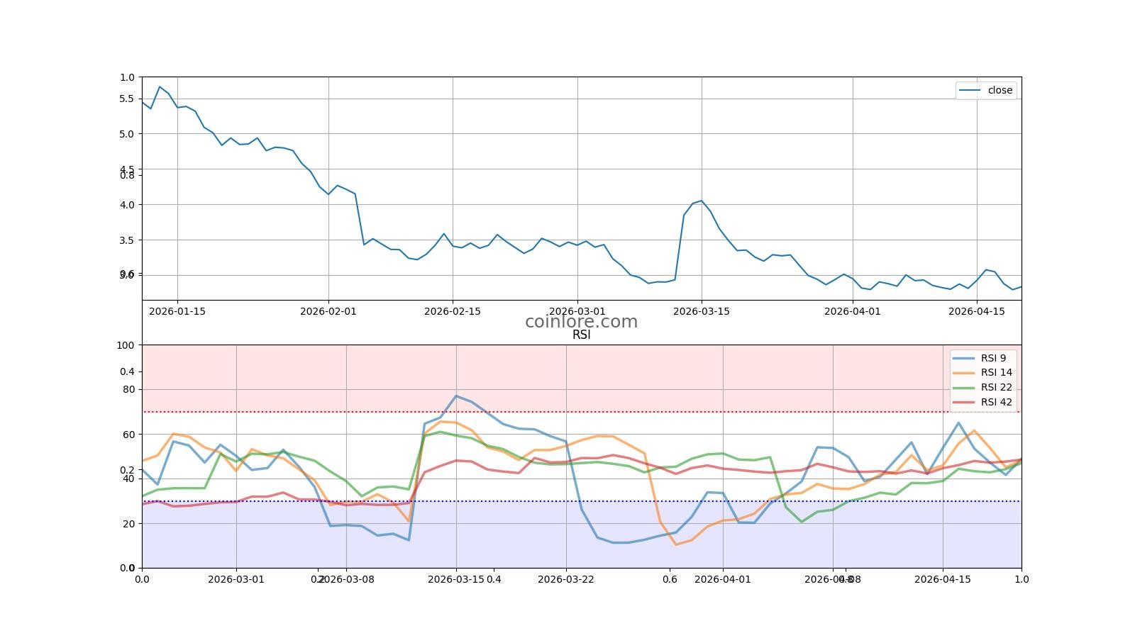 OFFICIAL TRUMP RSI indicator