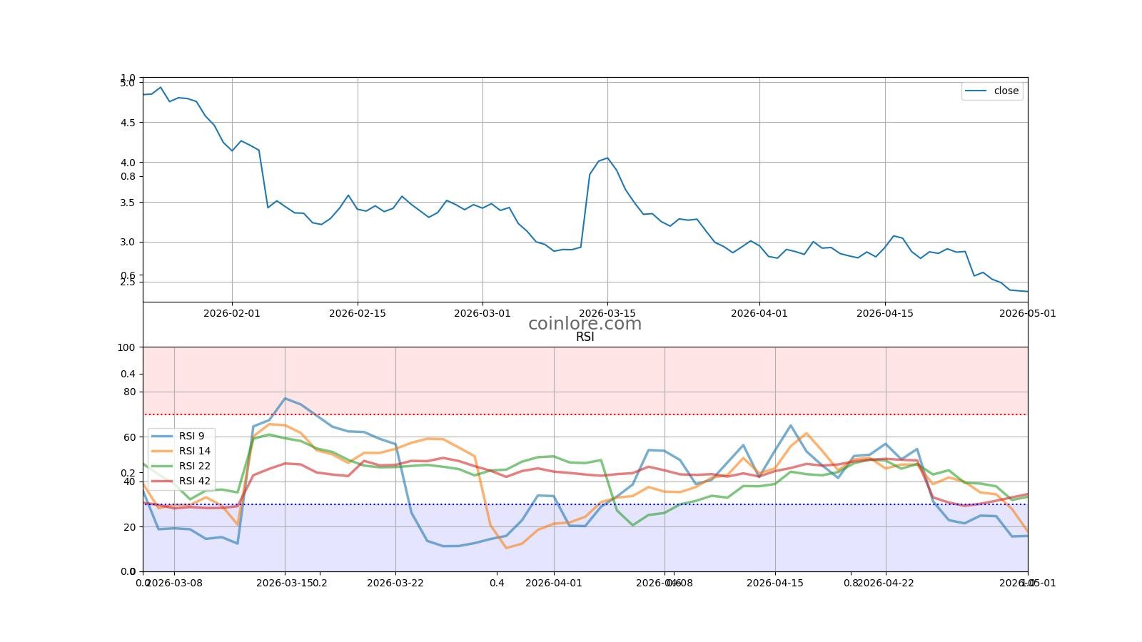 OFFICIAL TRUMP RSI indicator