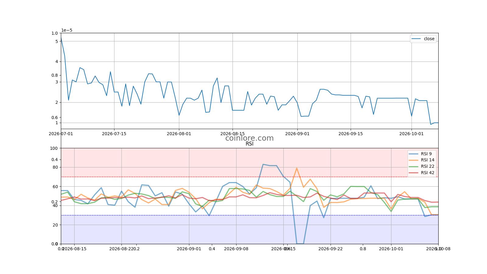OFFICIAL ZUNO RSI indicator