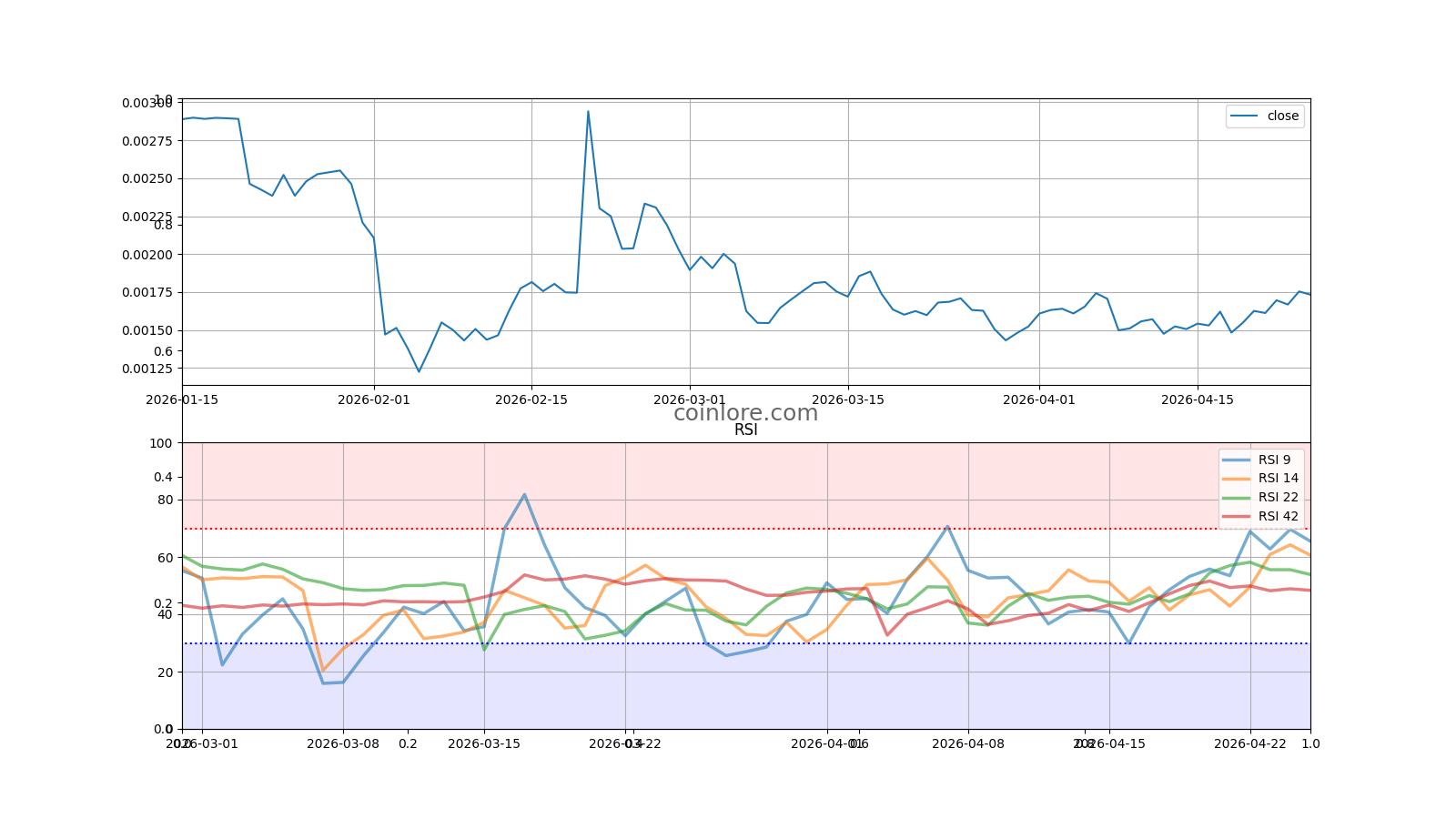 Roaring Kitty RSI indicator
