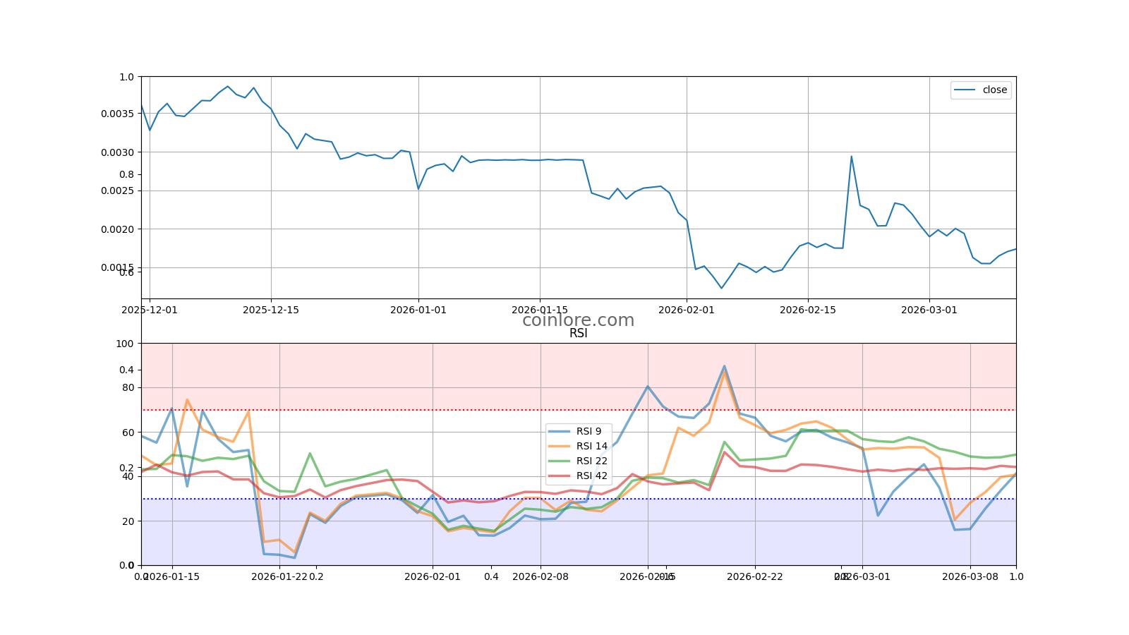 Roaring Kitty RSI indicator
