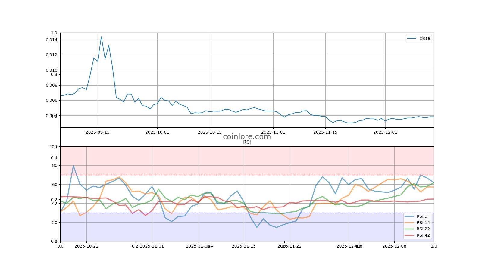 Roaring Kitty RSI indicator