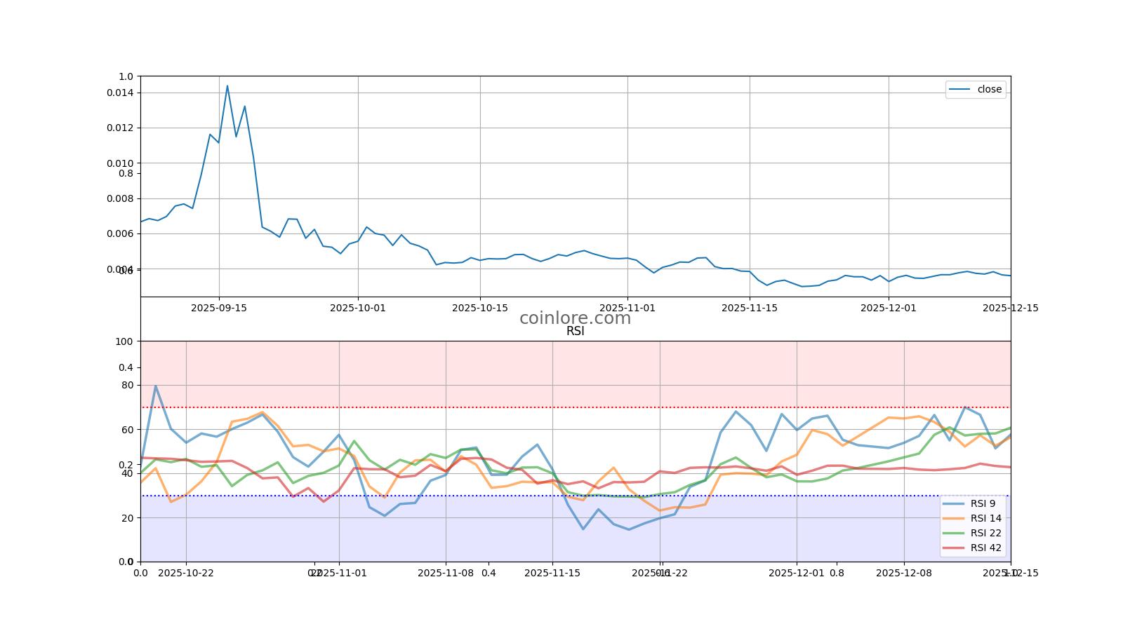 Roaring Kitty RSI indicator