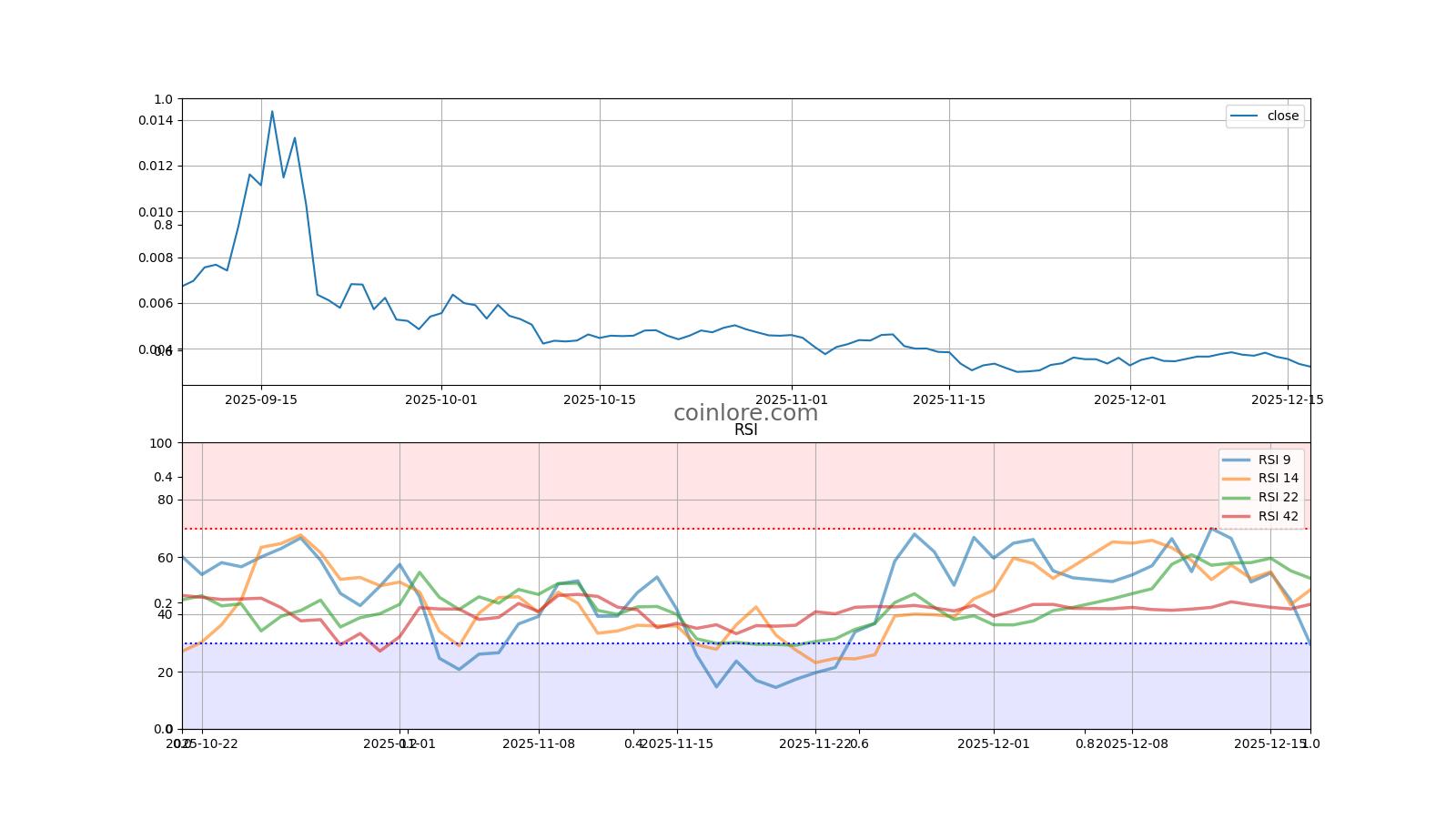 Roaring Kitty RSI indicator