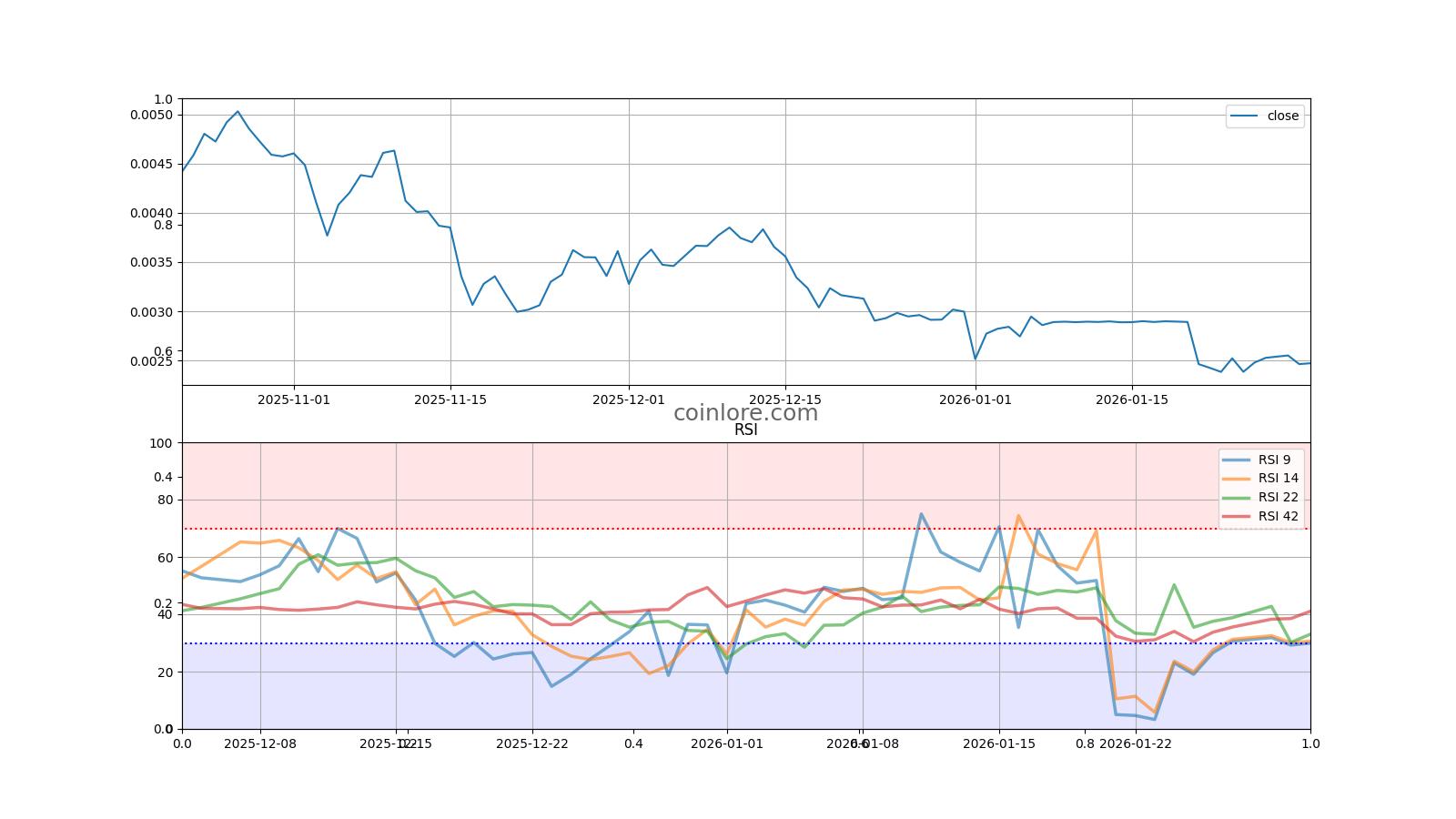 Roaring Kitty RSI indicator