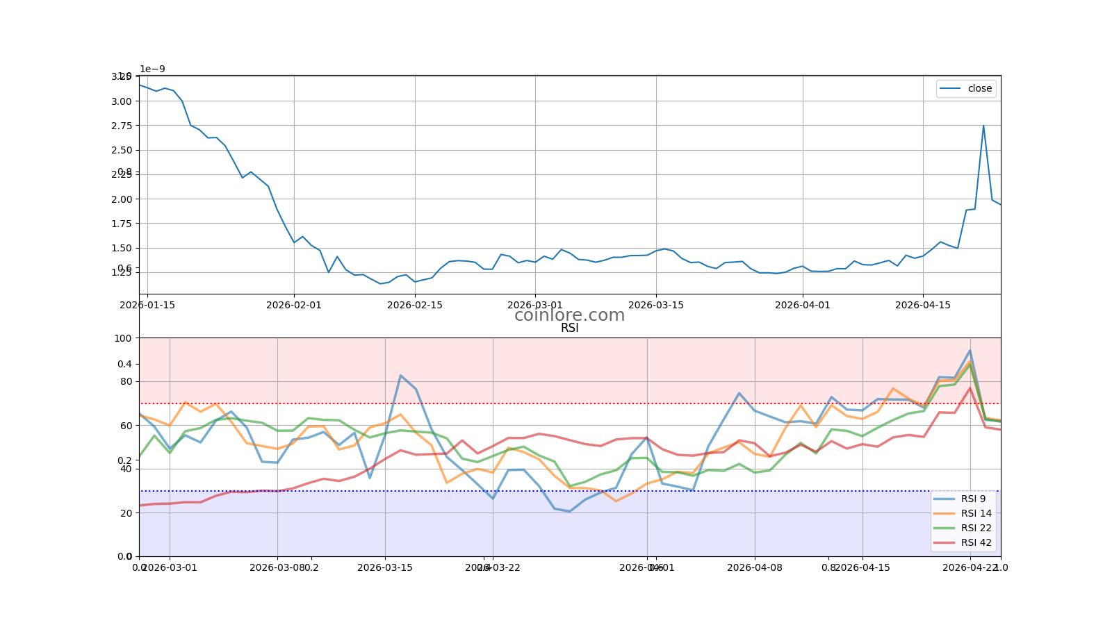 OG SMINEM RSI indicator