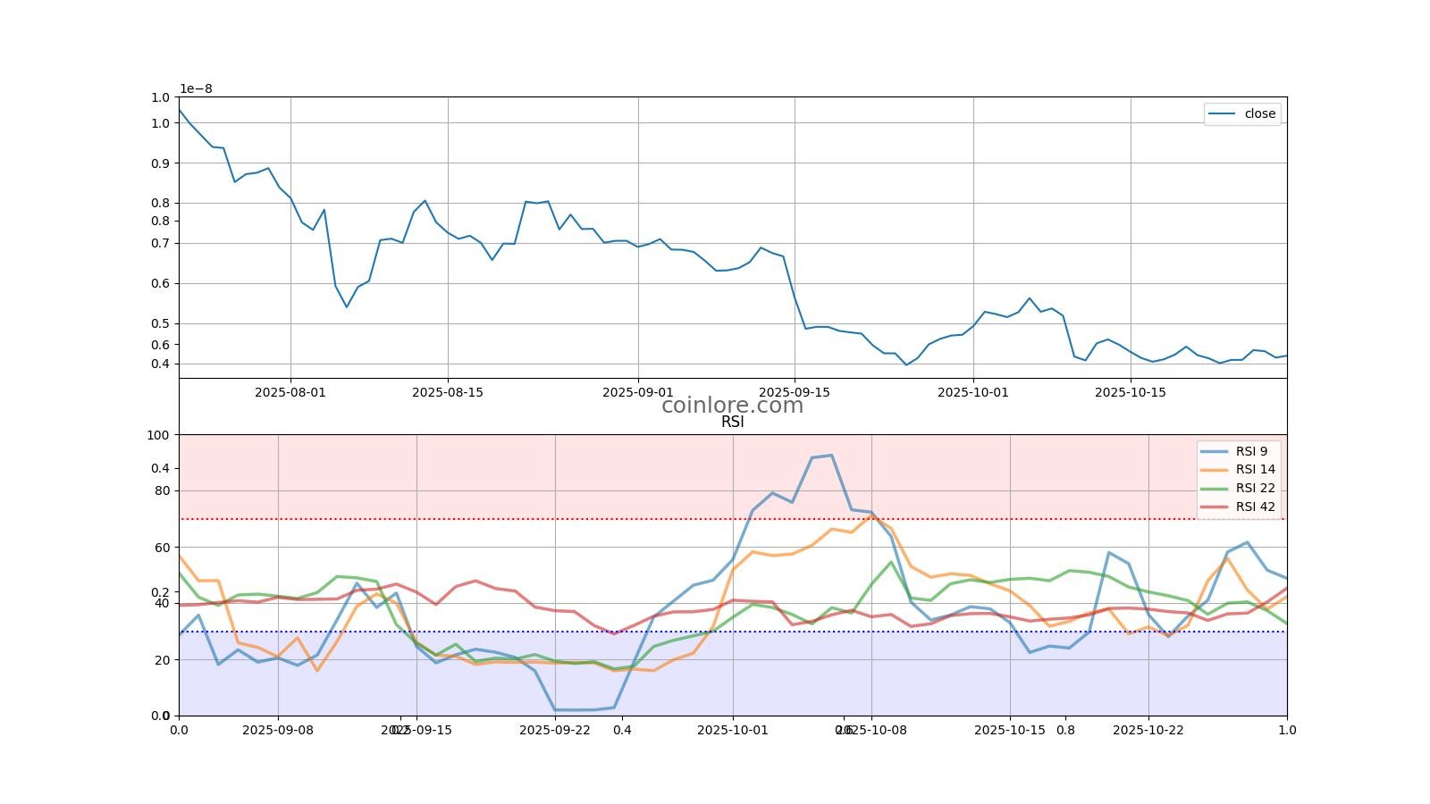 OG SMINEM RSI indicator