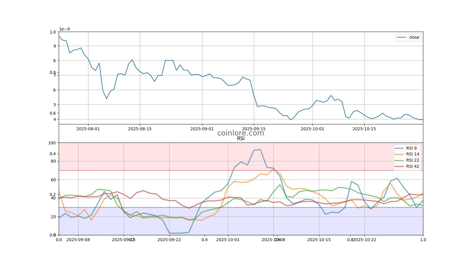 OG SMINEM RSI indicator