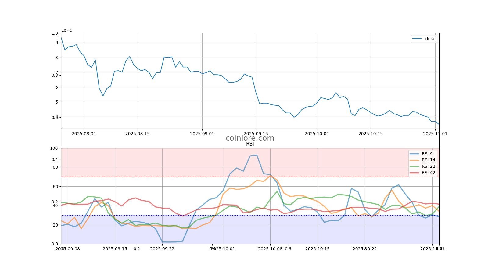OG SMINEM RSI indicator