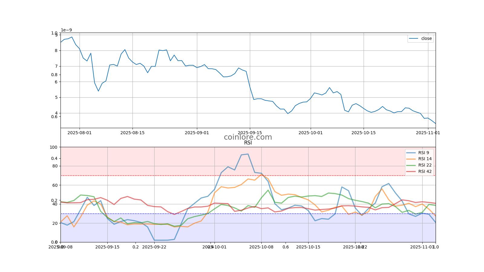 OG SMINEM RSI indicator