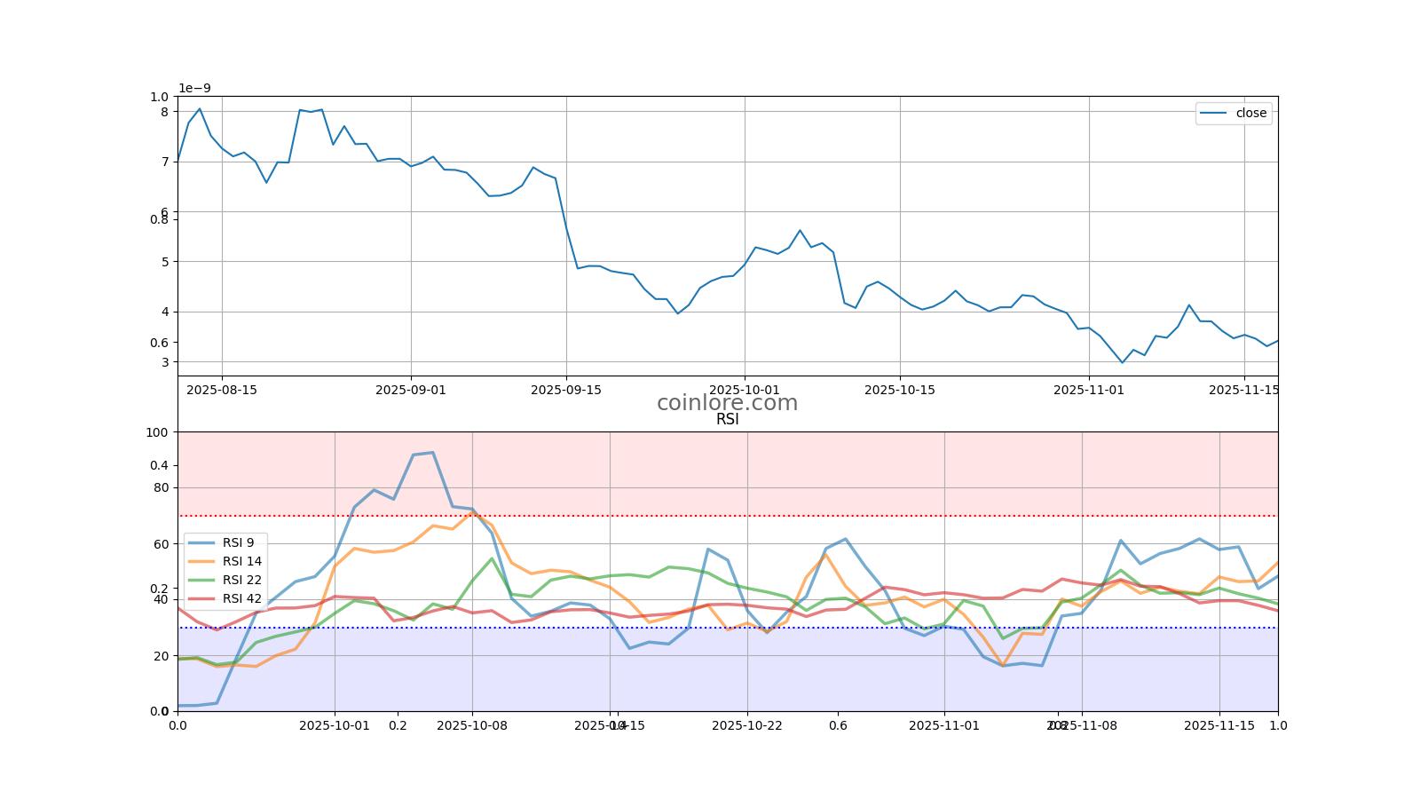 OG SMINEM RSI indicator