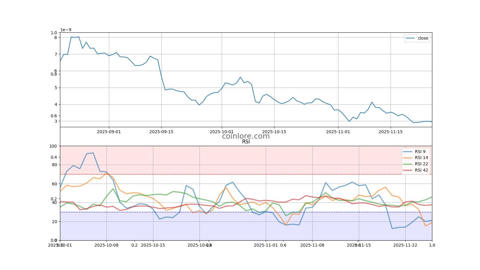 OG SMINEM RSI indicator