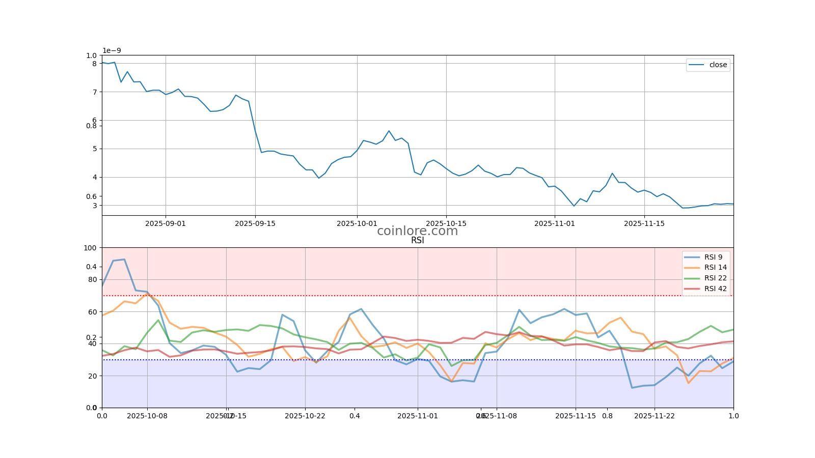 OG SMINEM RSI indicator