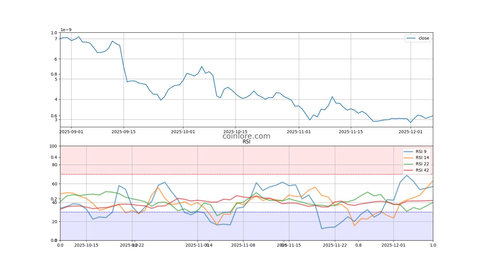 OG SMINEM RSI indicator