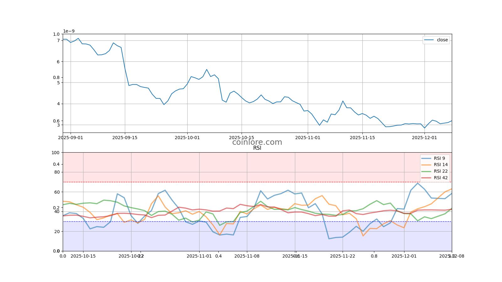 OG SMINEM RSI indicator