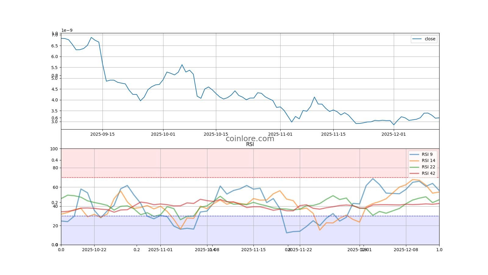 OG SMINEM RSI indicator