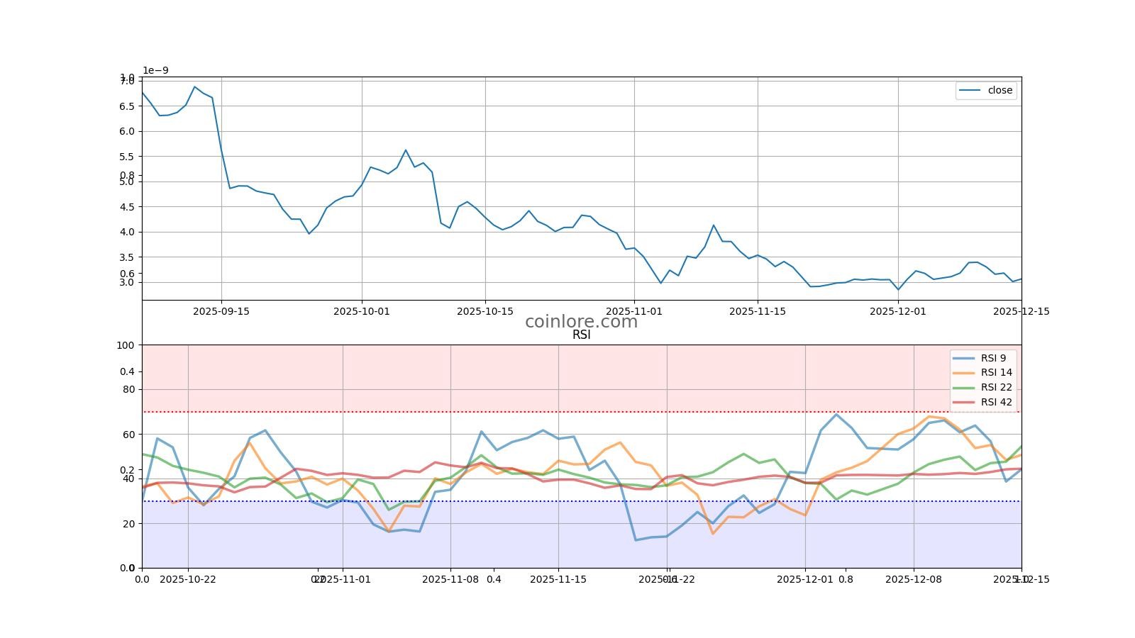 OG SMINEM RSI indicator