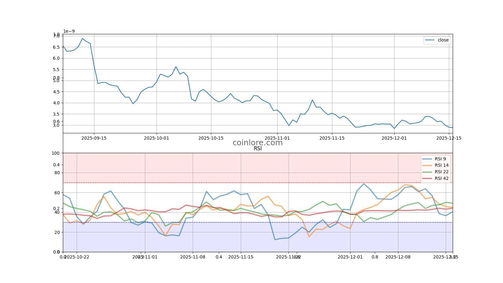 OG SMINEM RSI indicator