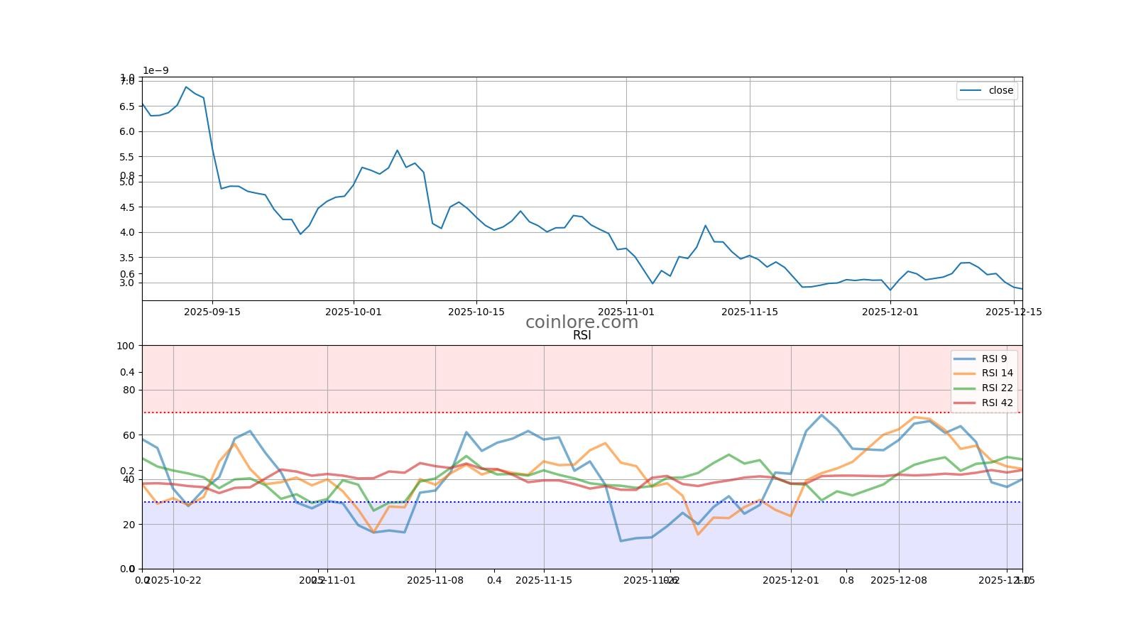 OG SMINEM RSI indicator