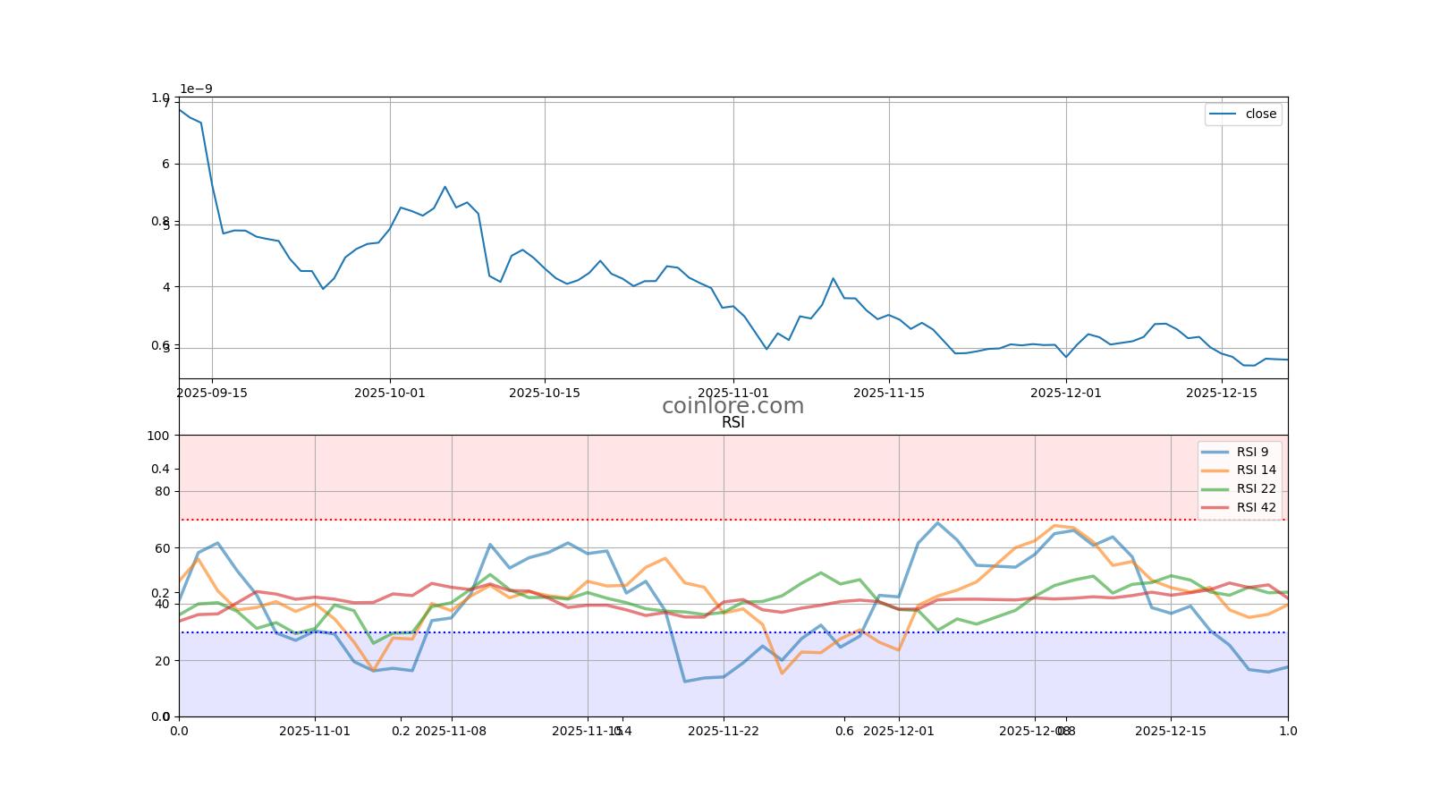 OG SMINEM RSI indicator