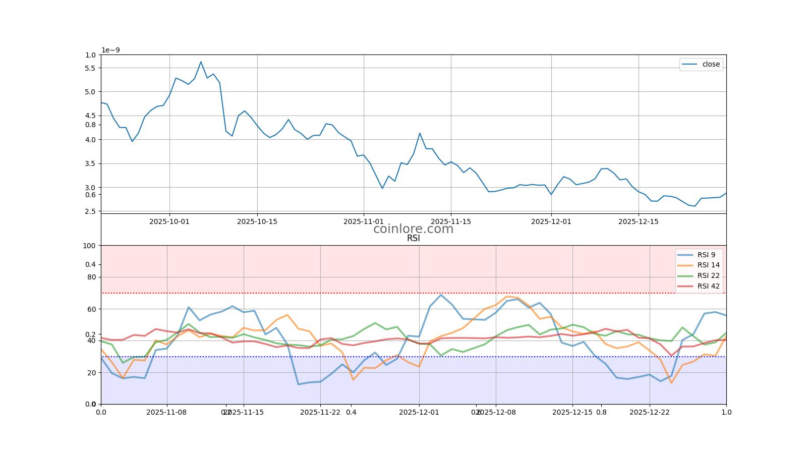 OG SMINEM RSI indicator
