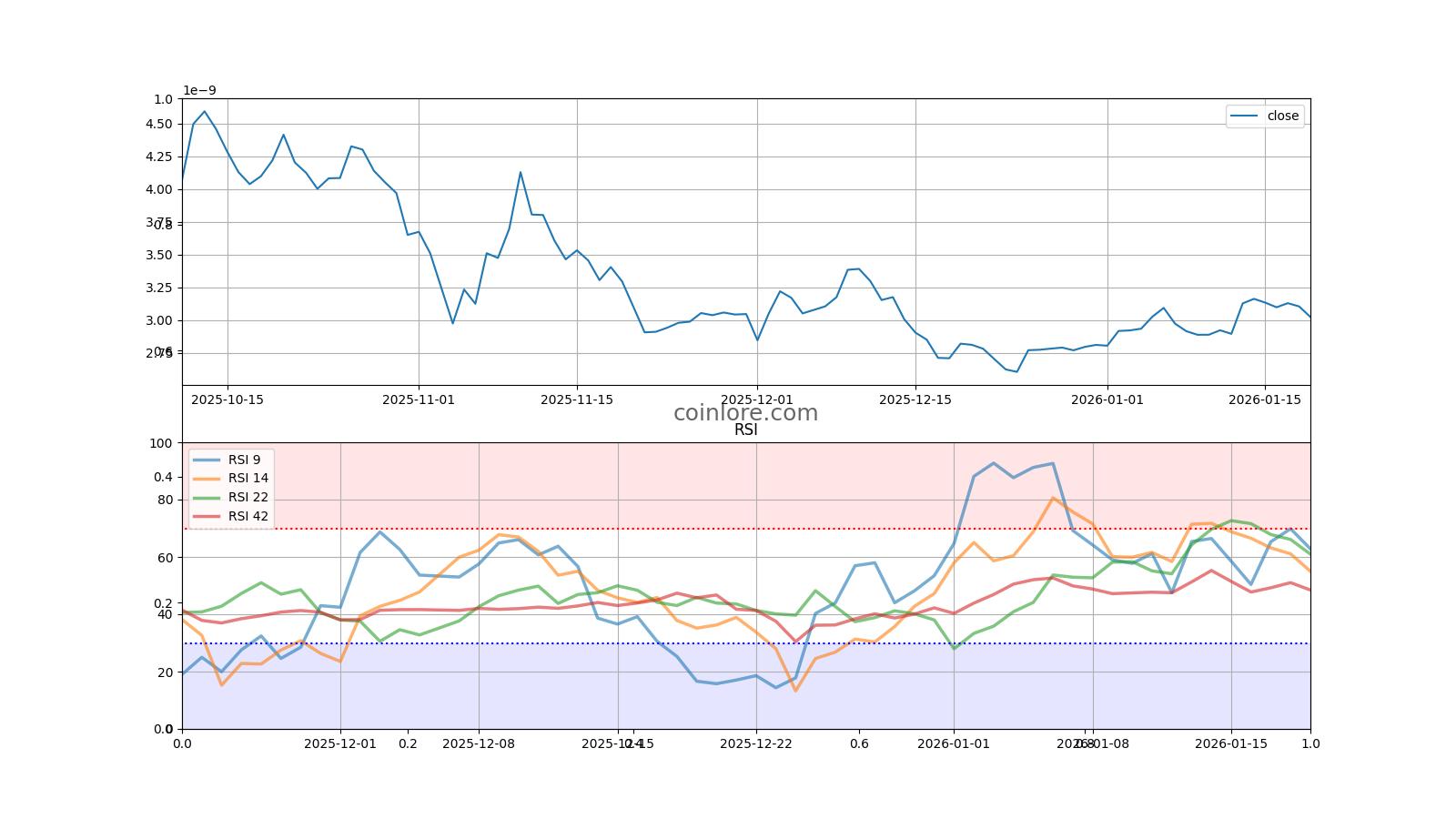 OG SMINEM RSI indicator