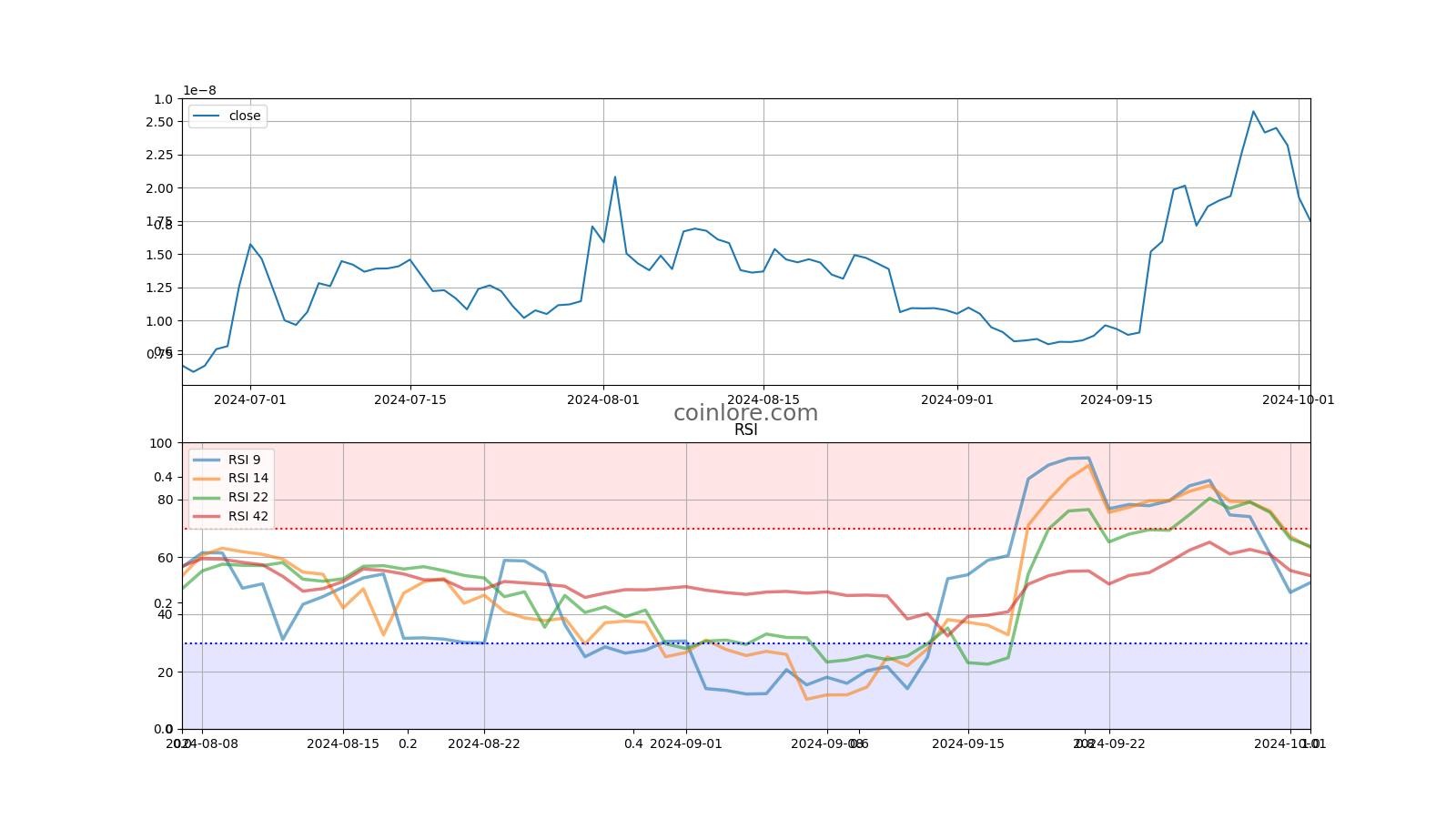 OG SMINEM RSI indicator