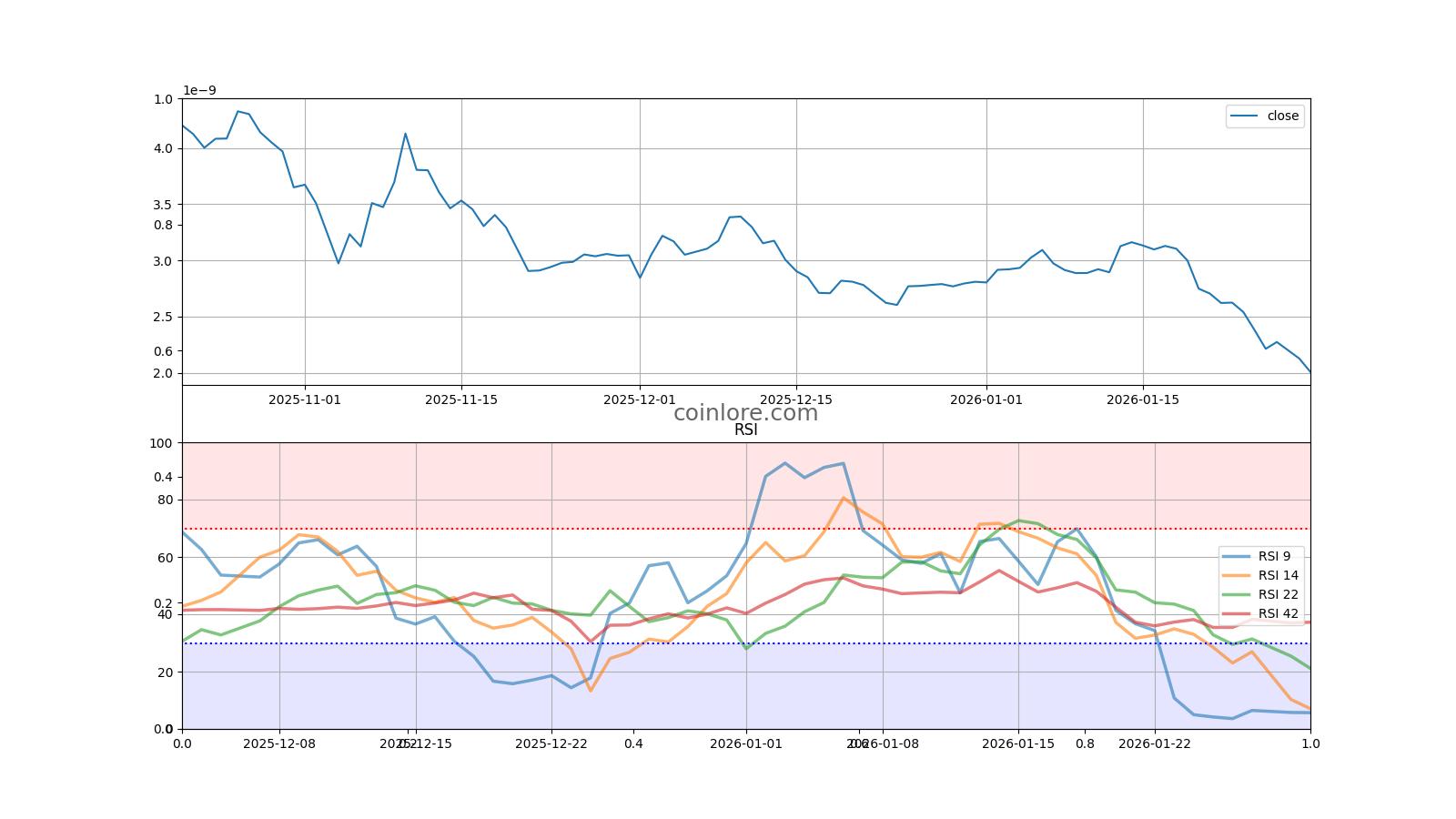 OG SMINEM RSI indicator