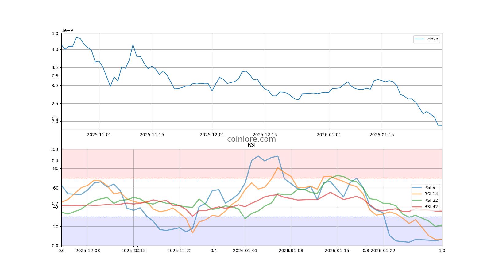 OG SMINEM RSI indicator