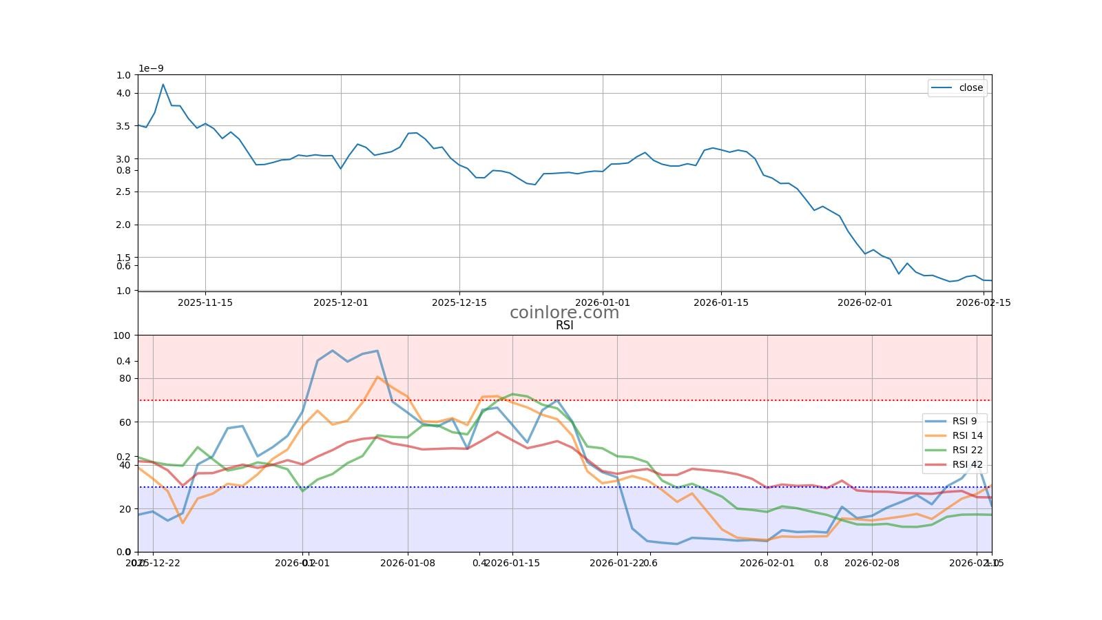 OG SMINEM RSI indicator