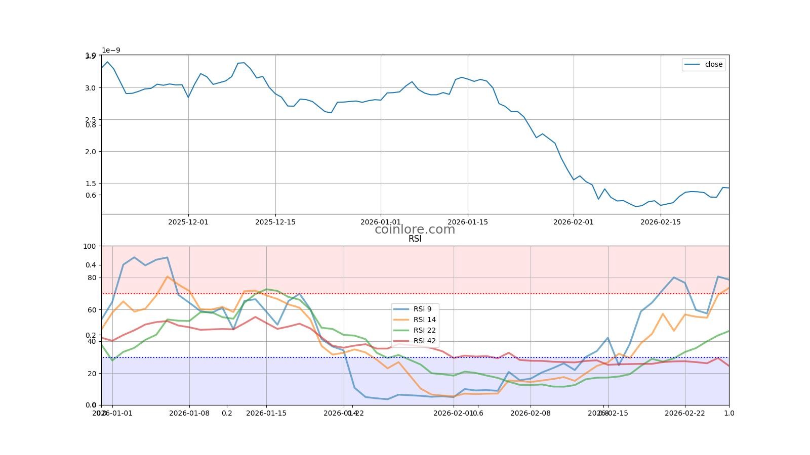 OG SMINEM RSI indicator