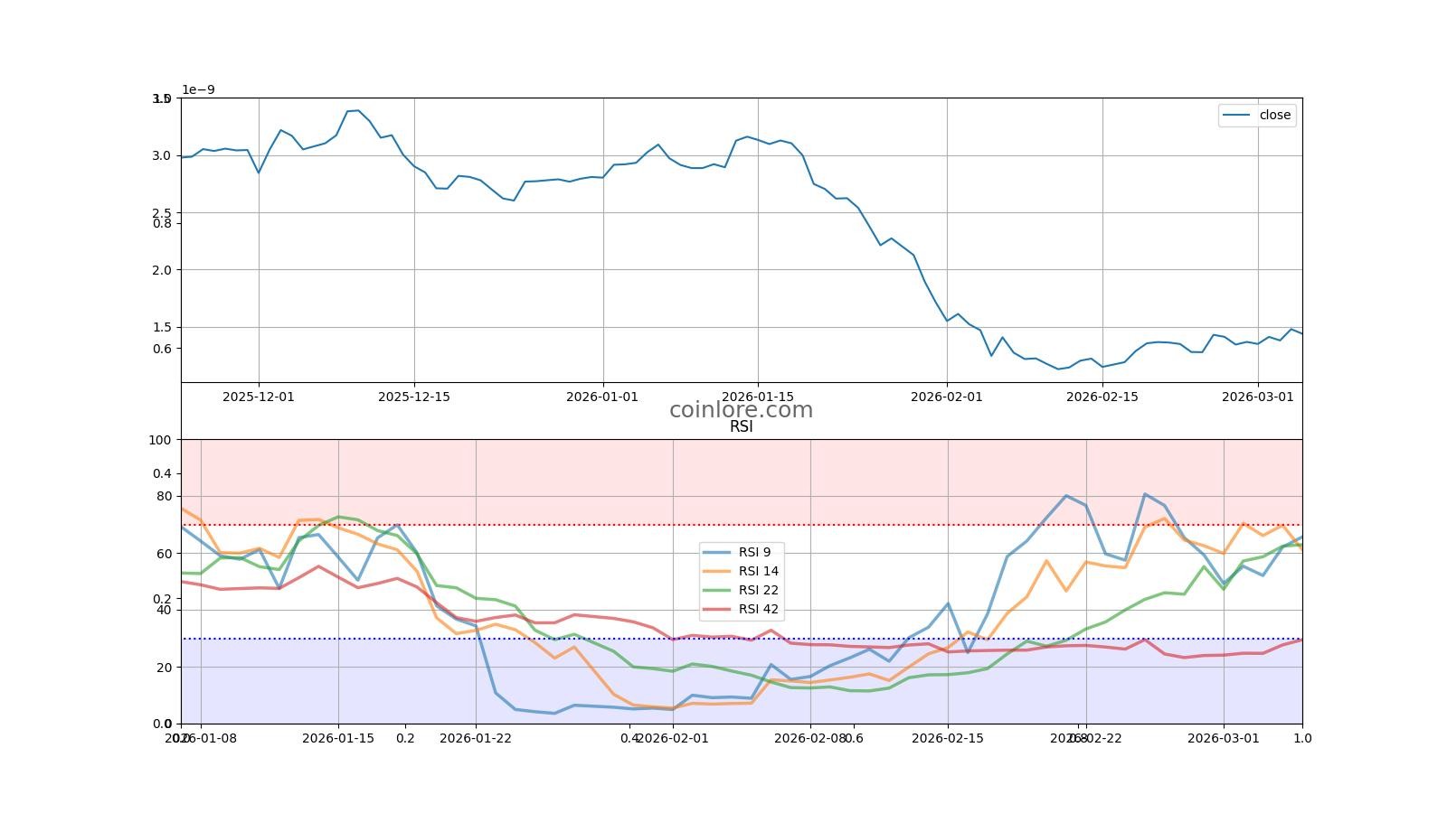 OG SMINEM RSI indicator