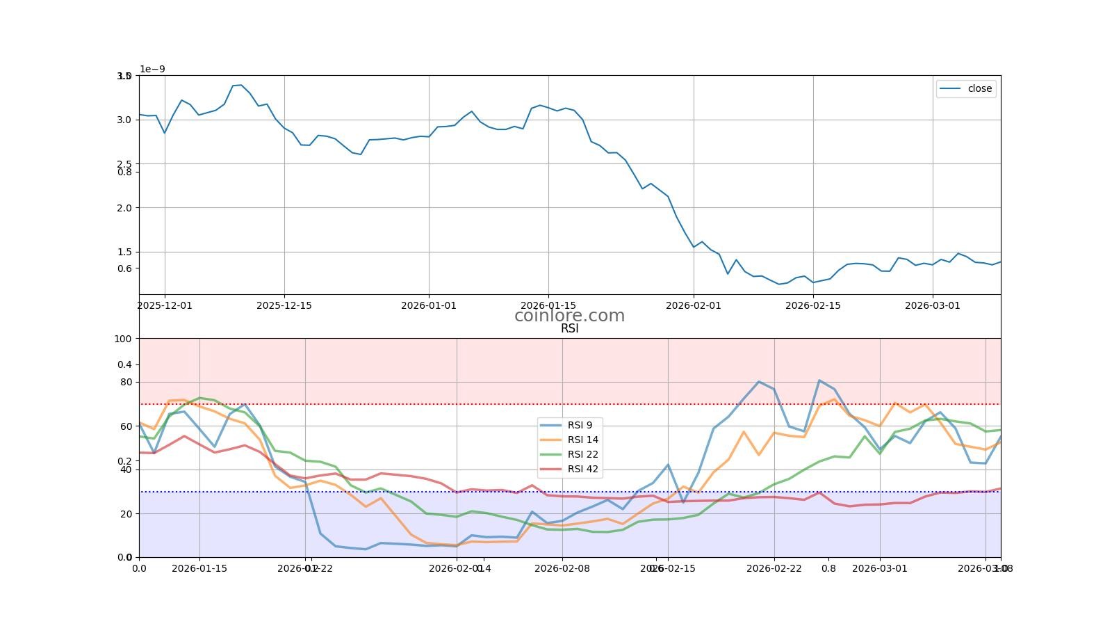 OG SMINEM RSI indicator