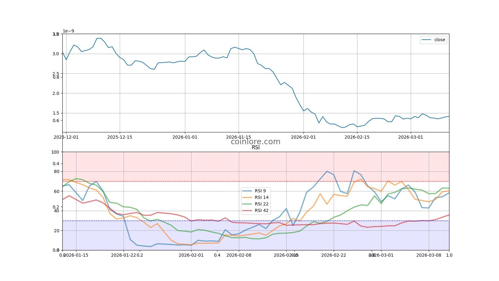 OG SMINEM RSI indicator