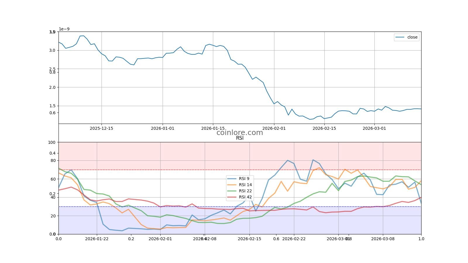 OG SMINEM RSI indicator