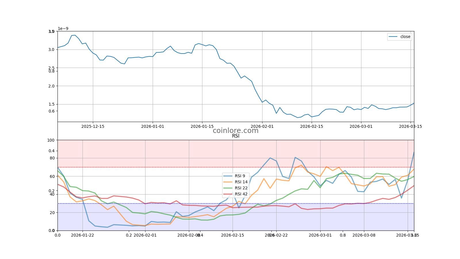 OG SMINEM RSI indicator