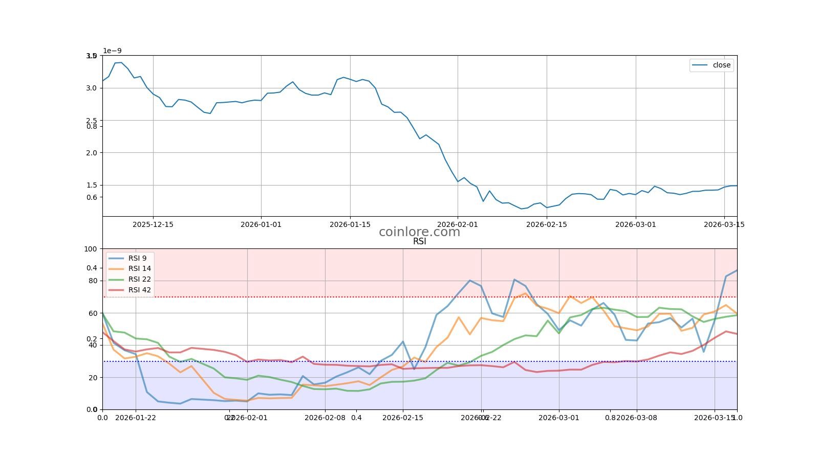 OG SMINEM RSI indicator