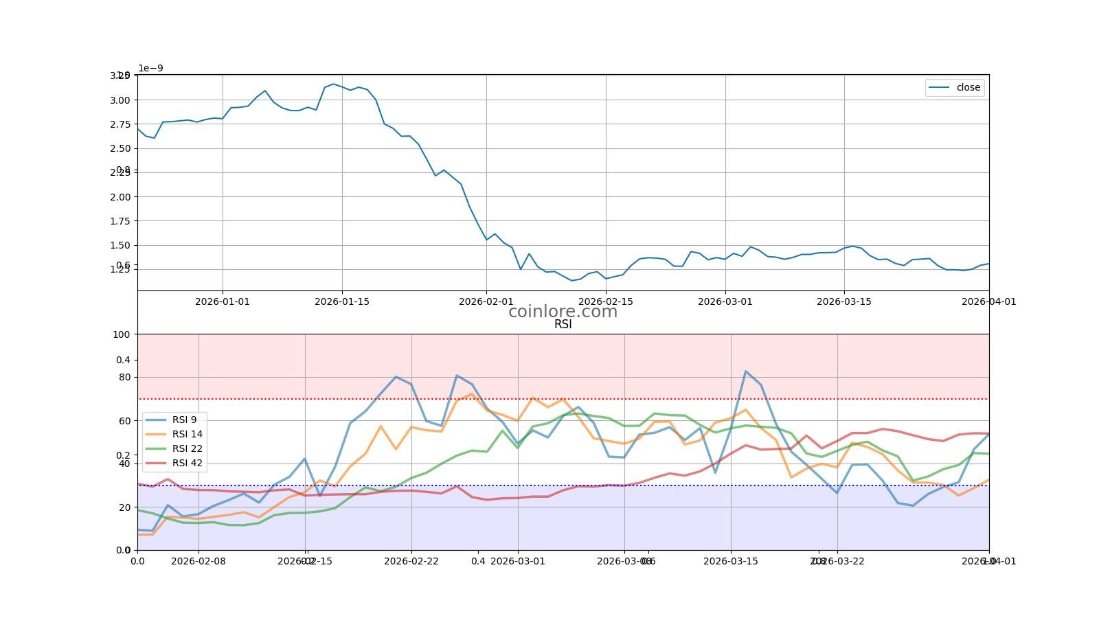 OG SMINEM RSI indicator