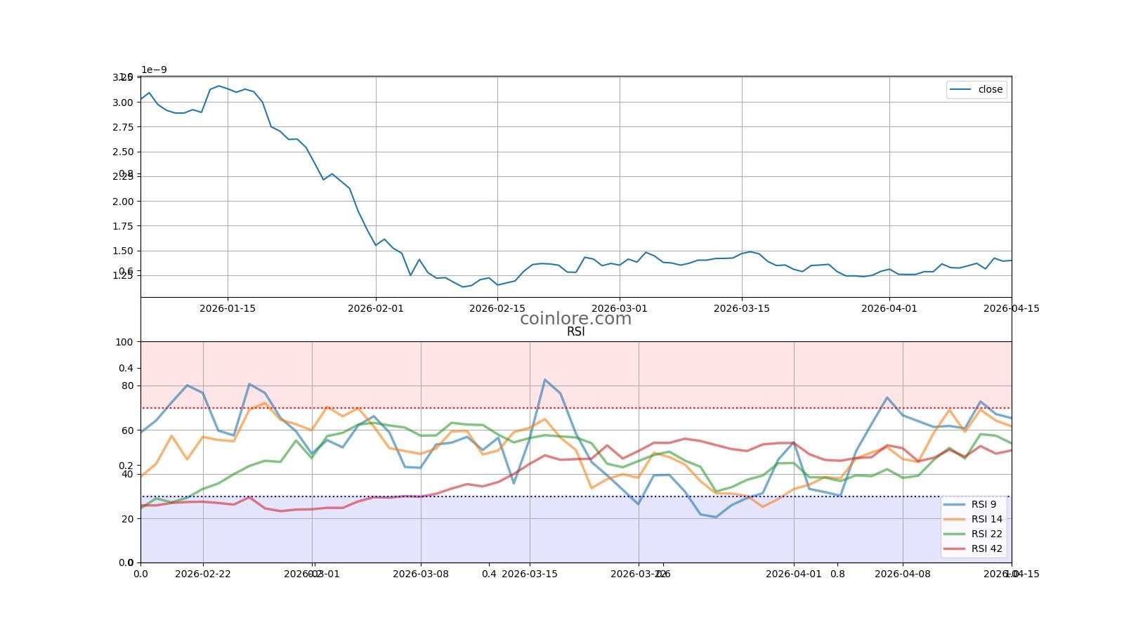 OG SMINEM RSI indicator