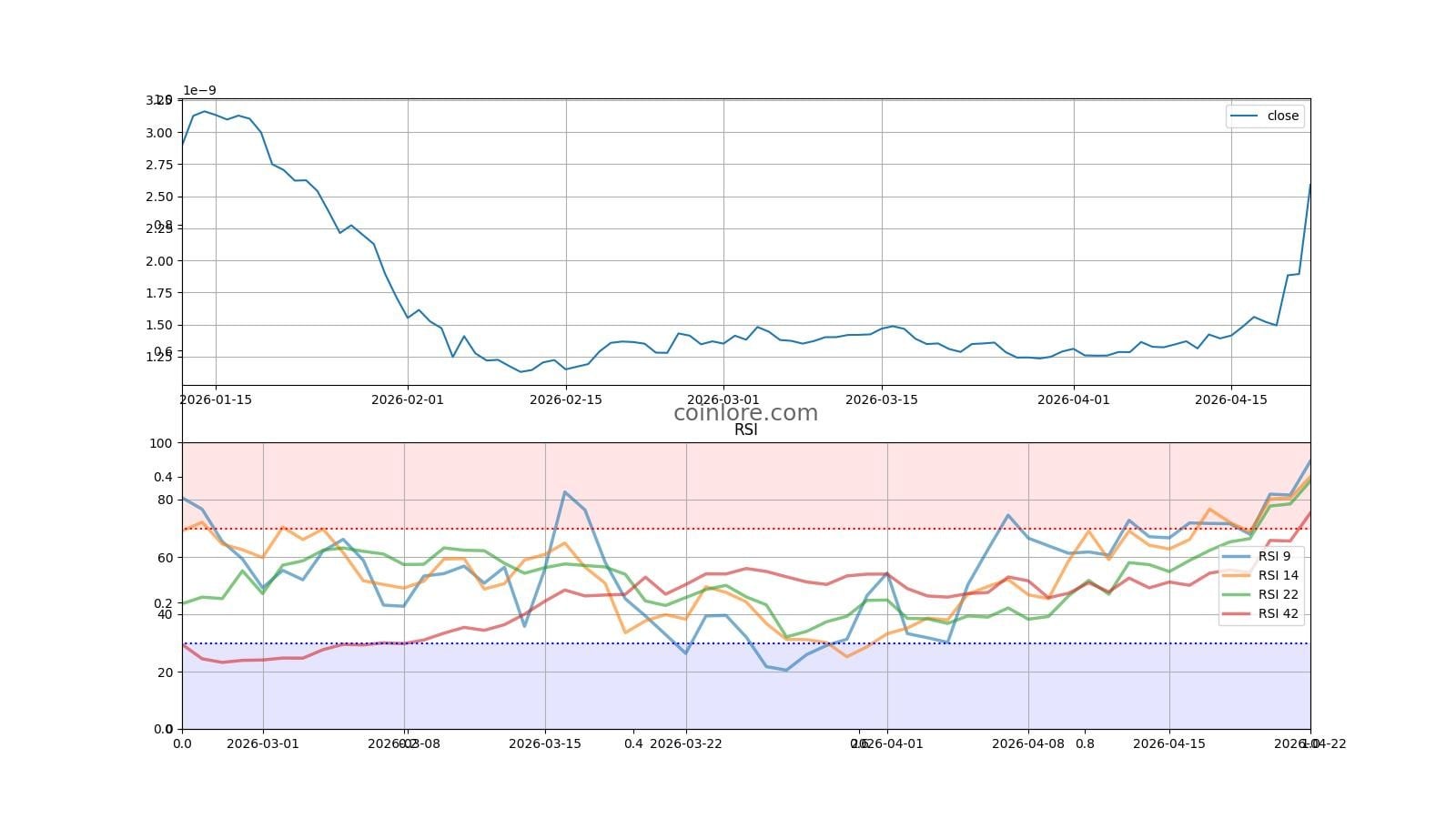 OG SMINEM RSI indicator