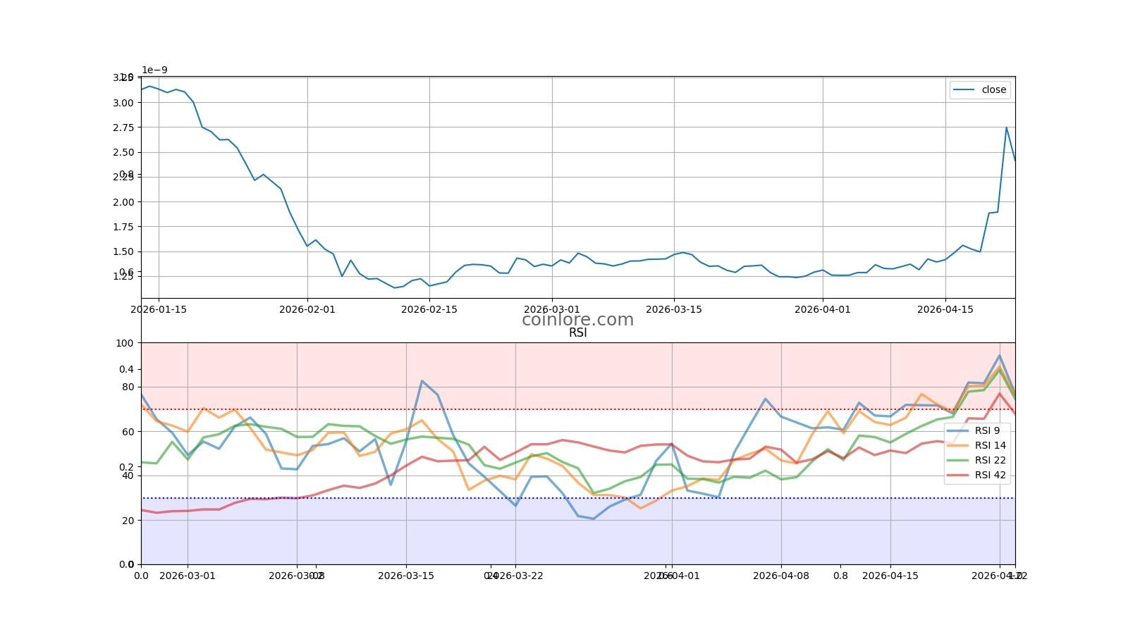 OG SMINEM RSI indicator