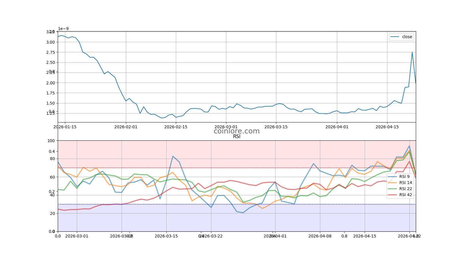 OG SMINEM RSI indicator