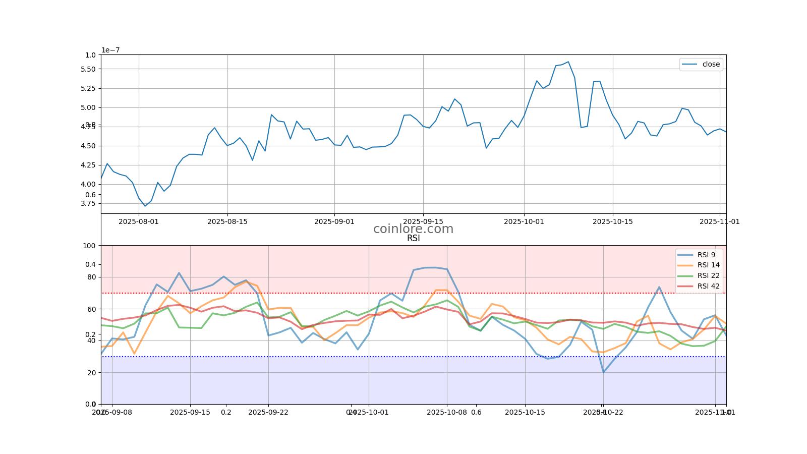 OGzClub RSI indicator