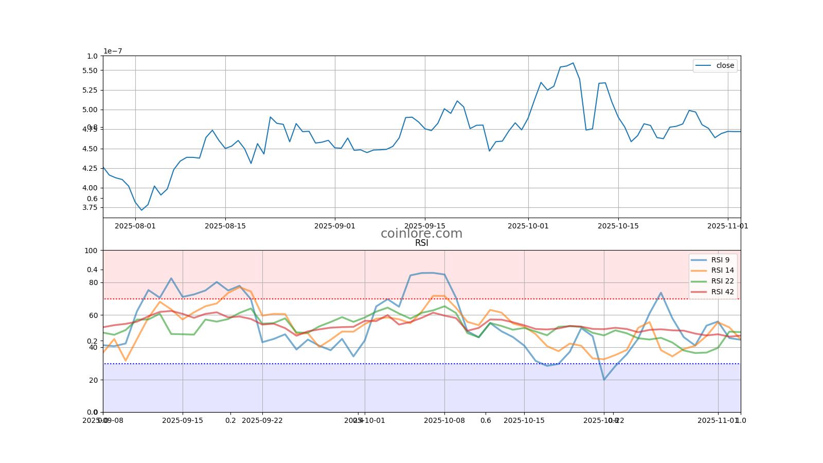 OGzClub RSI indicator