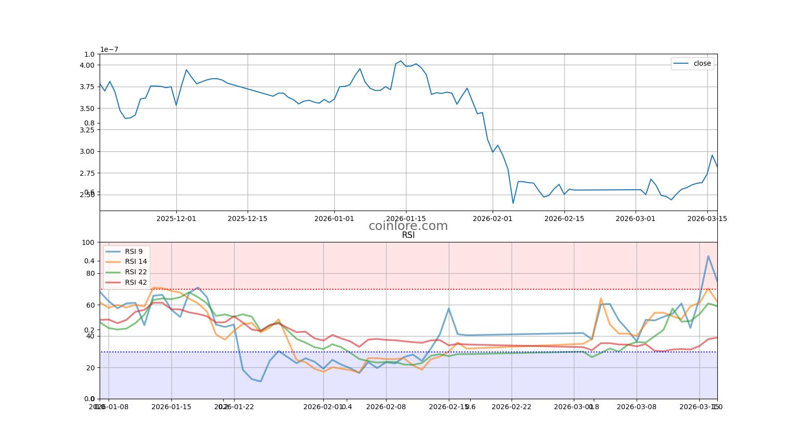 OGzClub RSI indicator