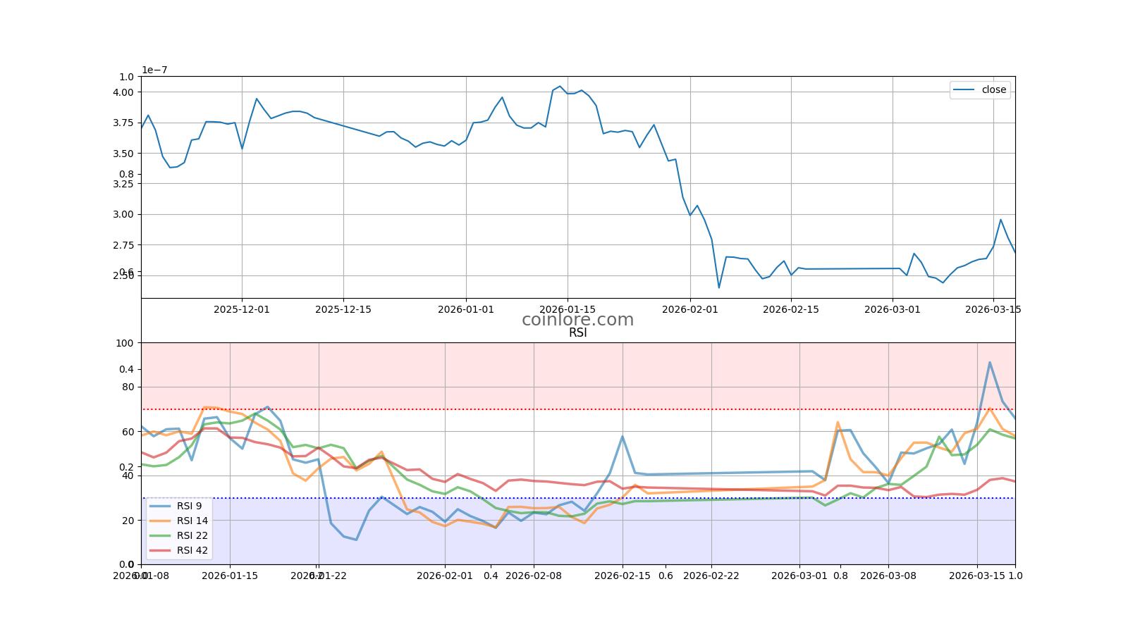 OGzClub RSI indicator
